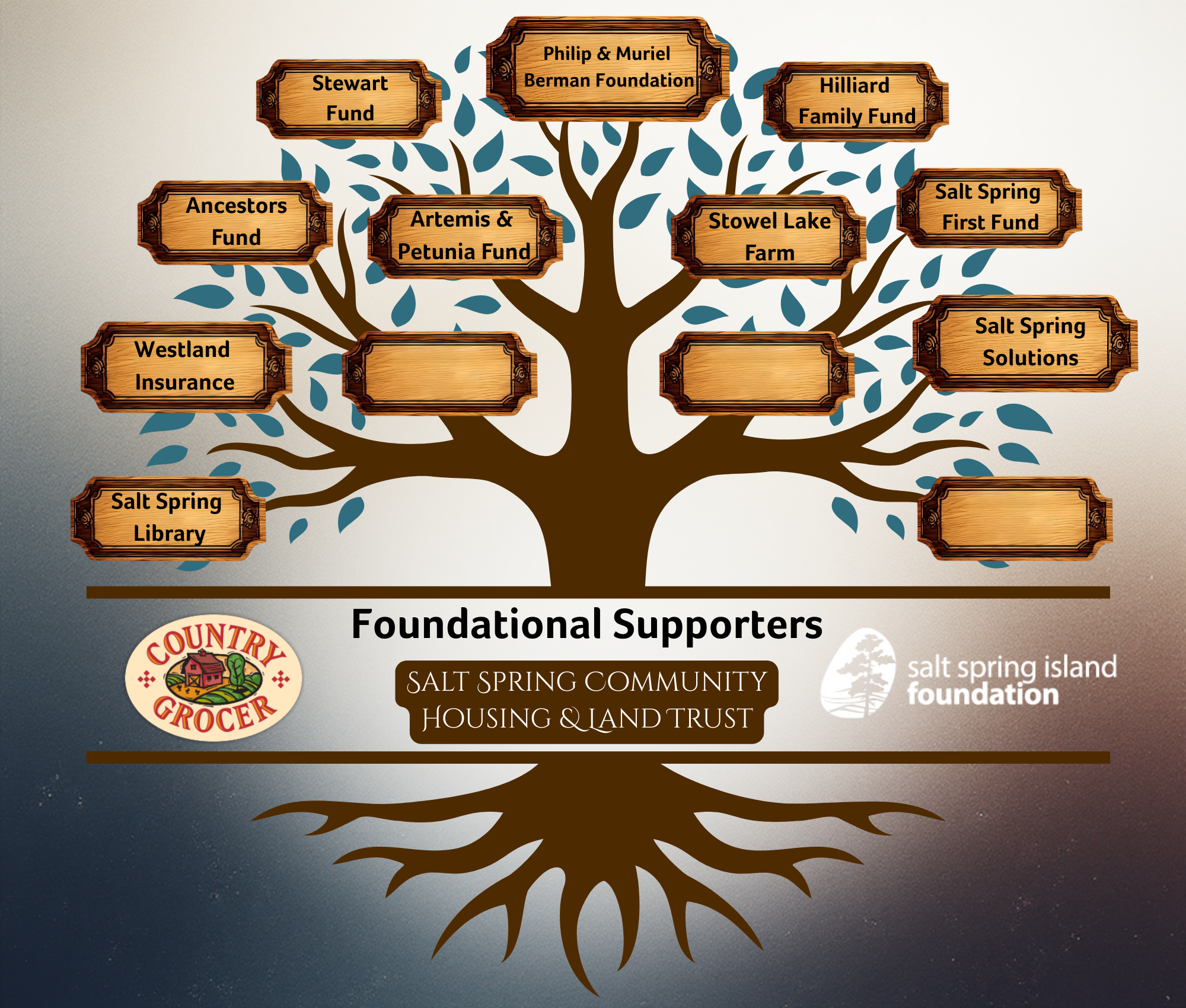 A Growing Tree of Gratitude: Norton Road Community Support - IWAV